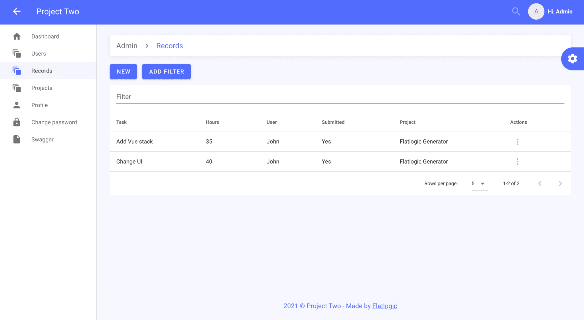 What is CRUD? CRUD Operations Explained - Flatlogic Blog