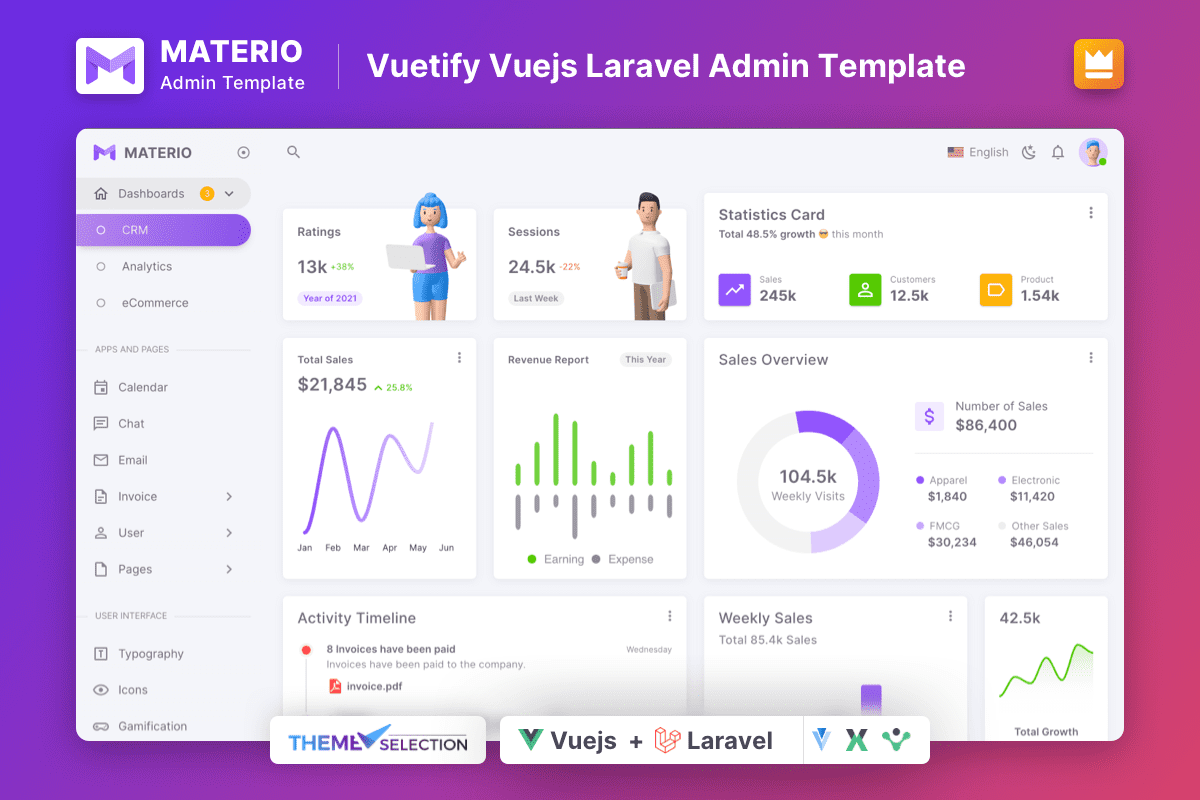 14 Great Admin Panel Themes for E-commerce - Flatlogic Blog
