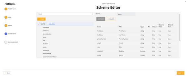What is CRUD? CRUD Operations Explained - Flatlogic Blog