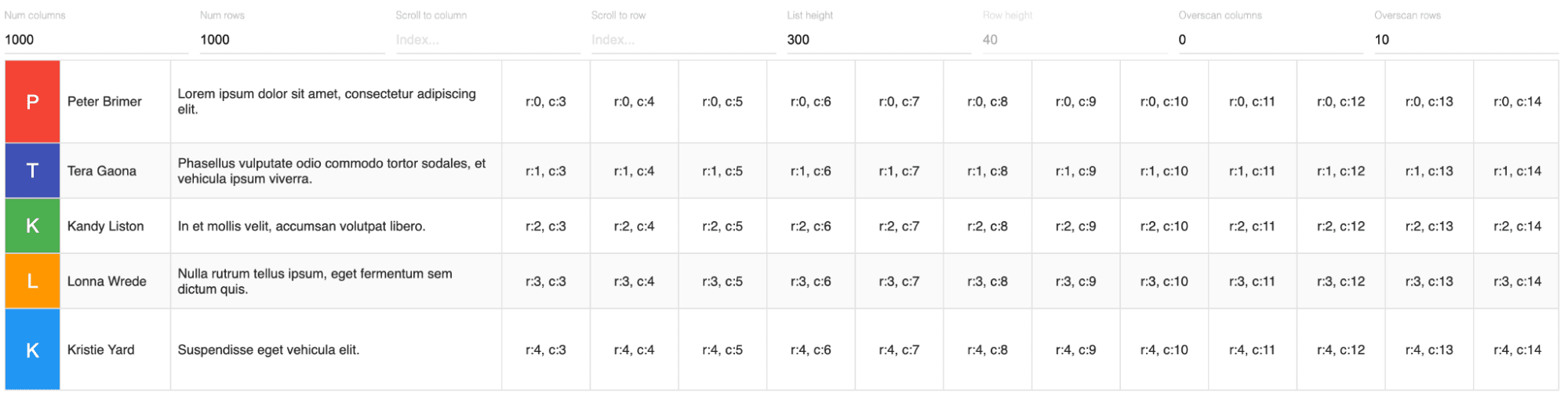 React Table Guide And Best React Table Examples 2023 Flatlogic Blog