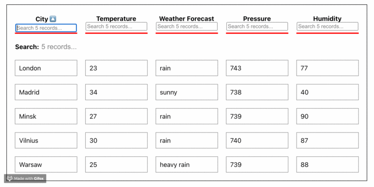 React Table Guide And Best React Table Examples 2023 Flatlogic Blog