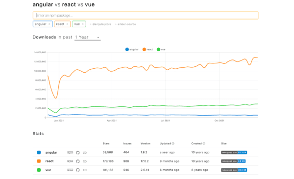 Top 15 React App Ideas for Web Developers in 2024 - Flatlogic Blog