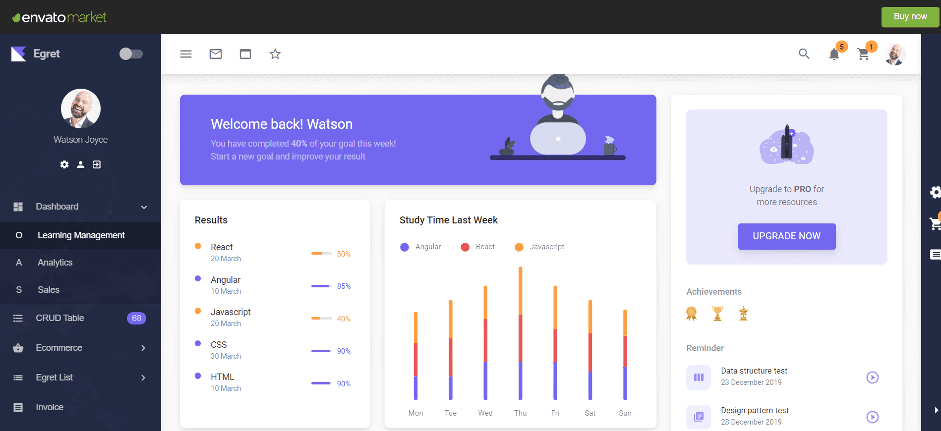 Top 8 Material UI Templates and Themes to Try in 2024 - Flatlogic Blog