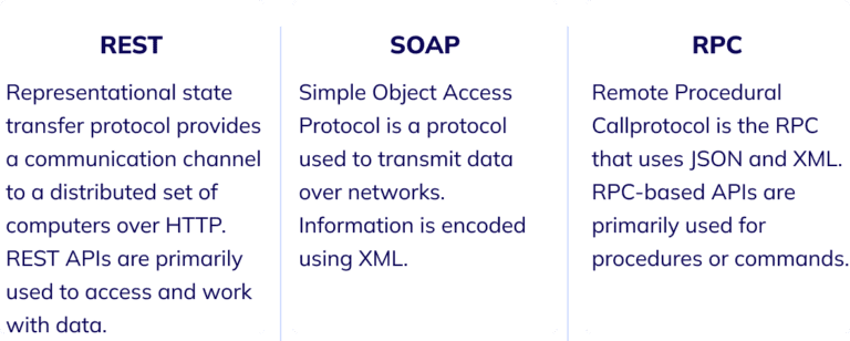 What Is API and How Does API Work? Quick introduction - Flatlogic Blog