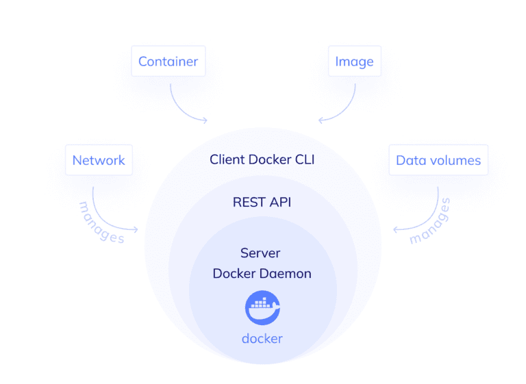What is Docker and Why Use it? - Flatlogic Blog