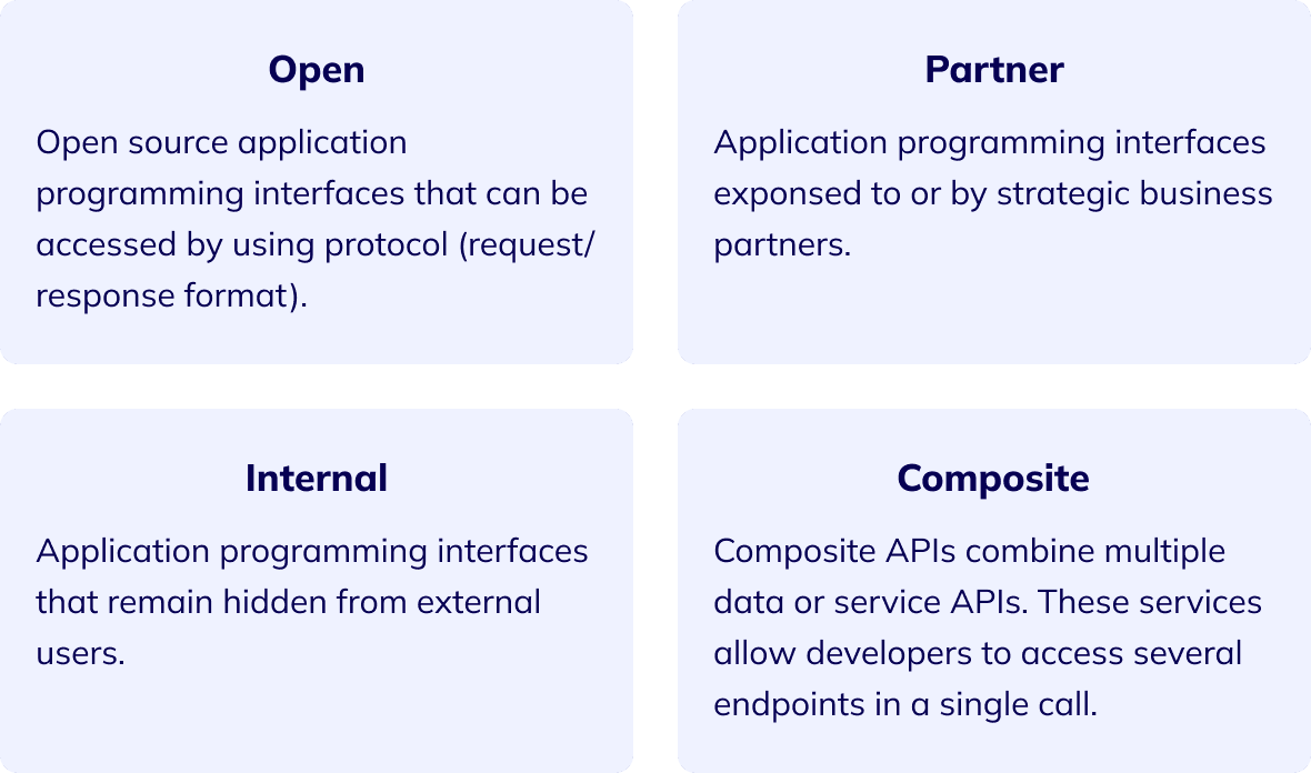 What Is API and How Does API Work? Quick introduction - Flatlogic Blog