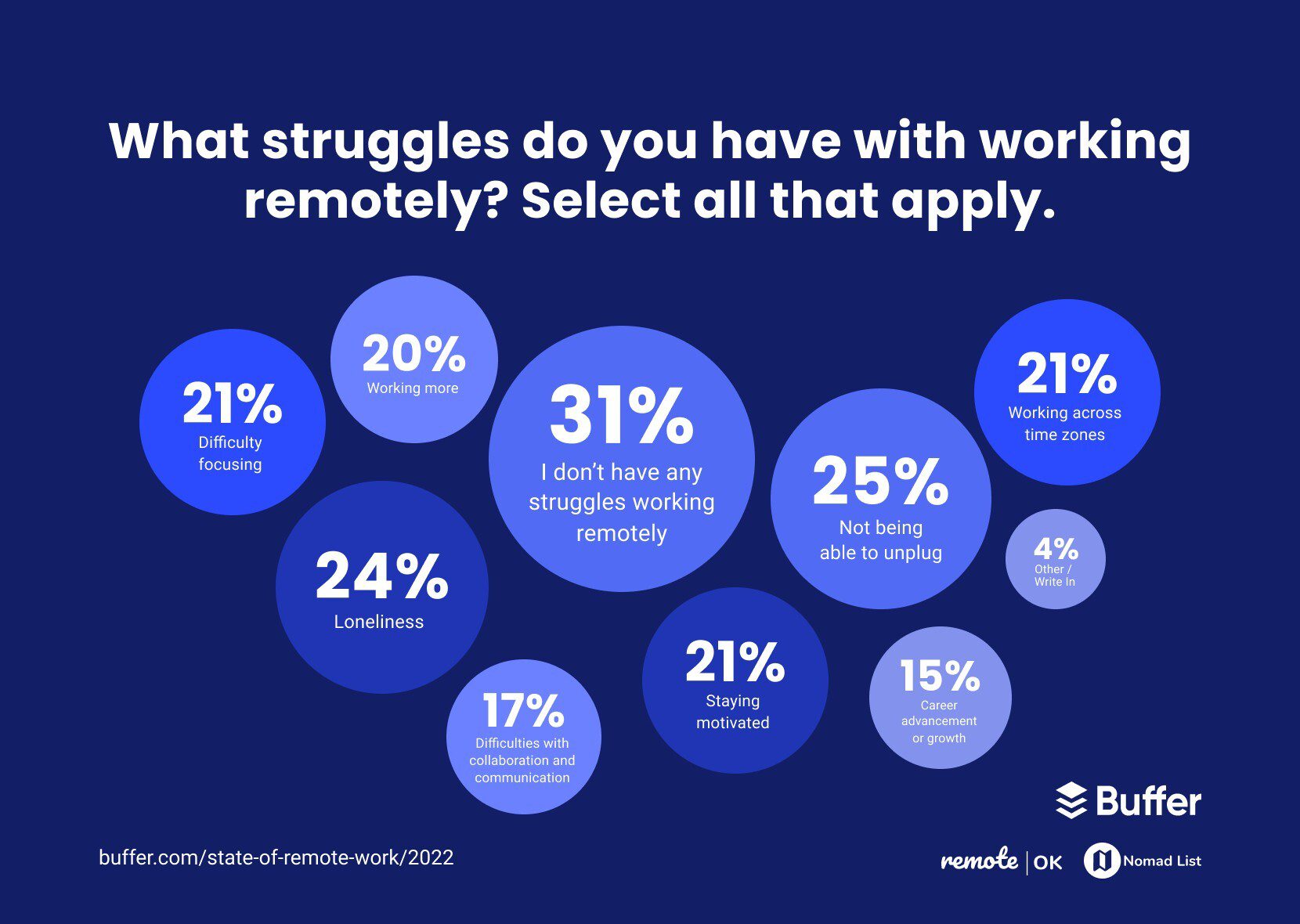 Why Does Remote Work Make Us Paranoid? And What To Do About It ...