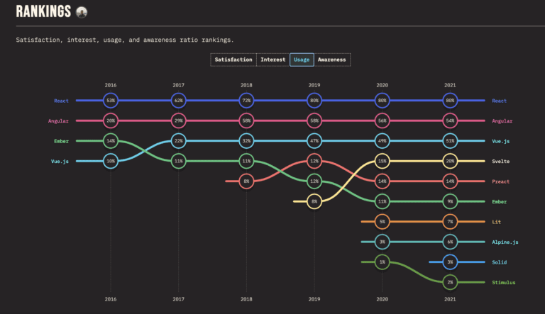React vs Vue: What to Choose in 2024? - Flatlogic Blog
