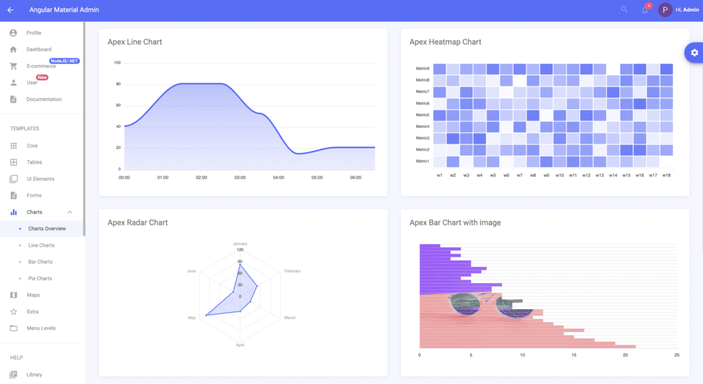 Angular Material Admin Template Update - Flatlogic Blog Angular Material Admin Template Update - Flatlogic Blog