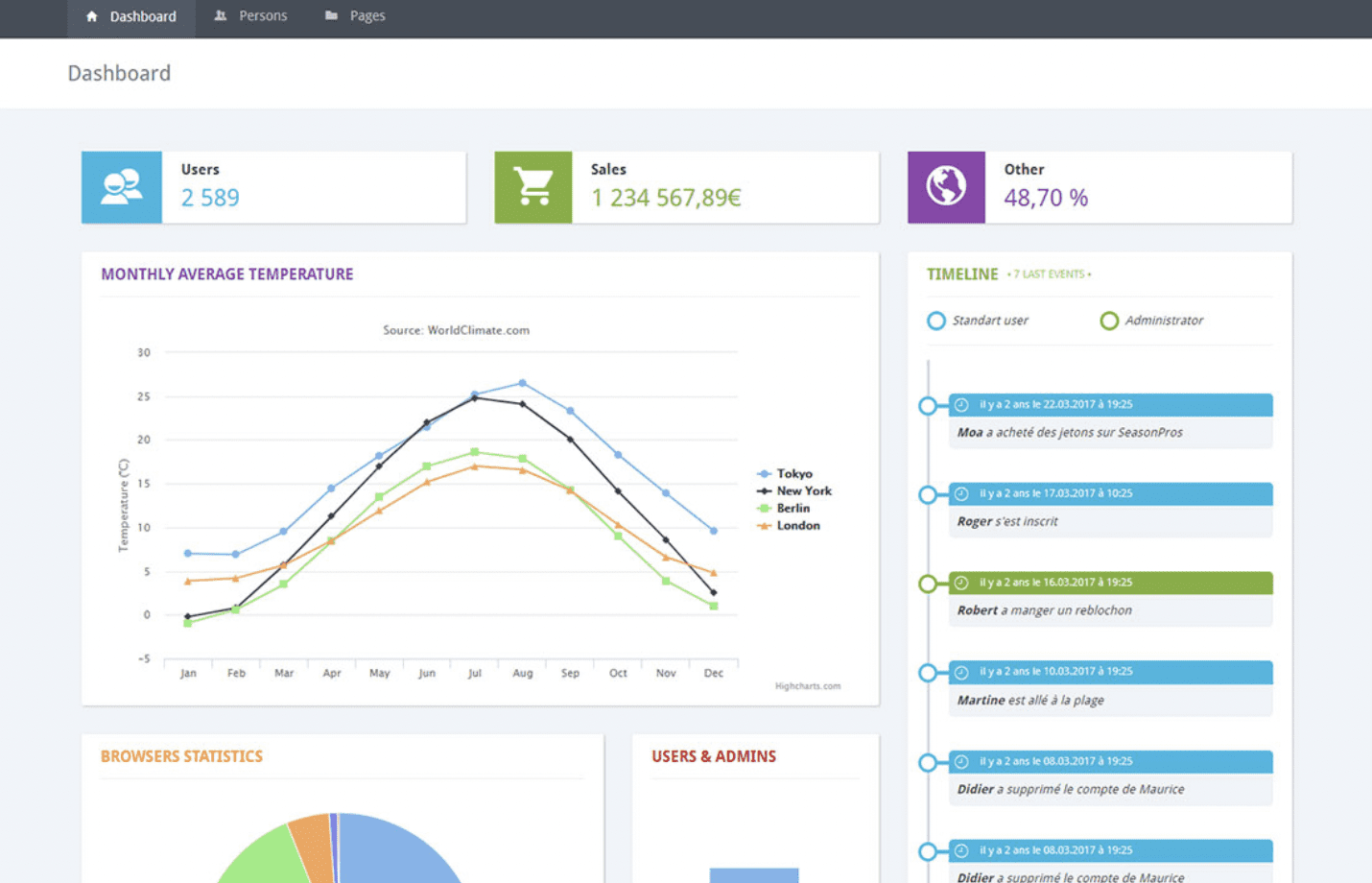 Top Vue Admin Dashboard Templates - Flatlogic Blog