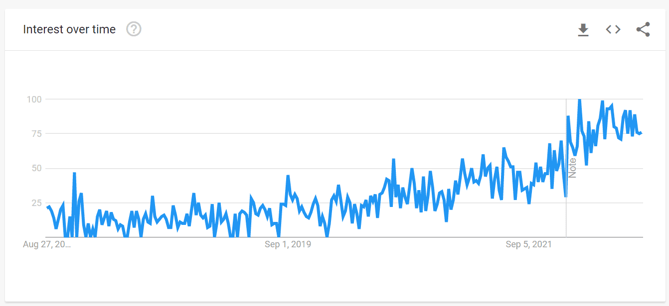 Hard limits of low-code/no-code. The Flatlogic thesis
