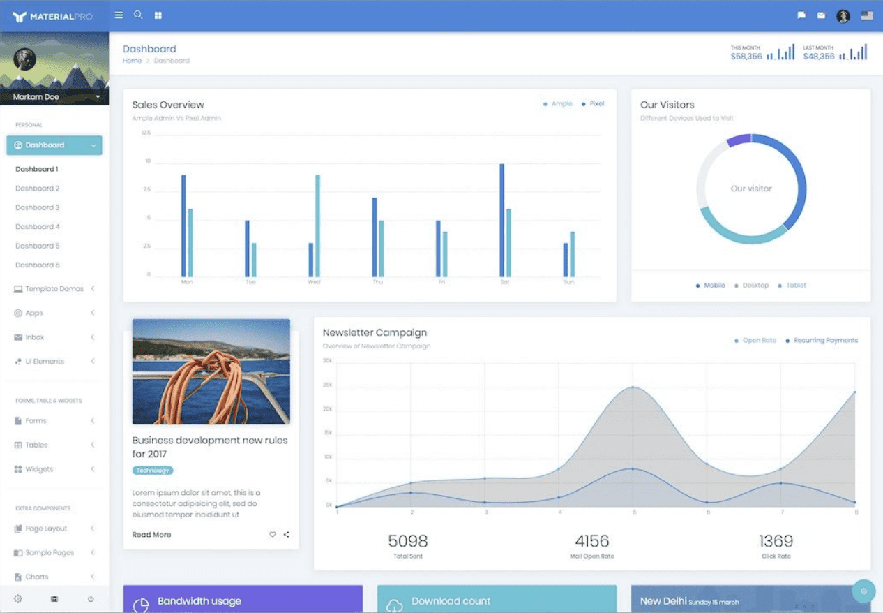 Top Angular Admin Dashboard Templates - Flatlogic Blog