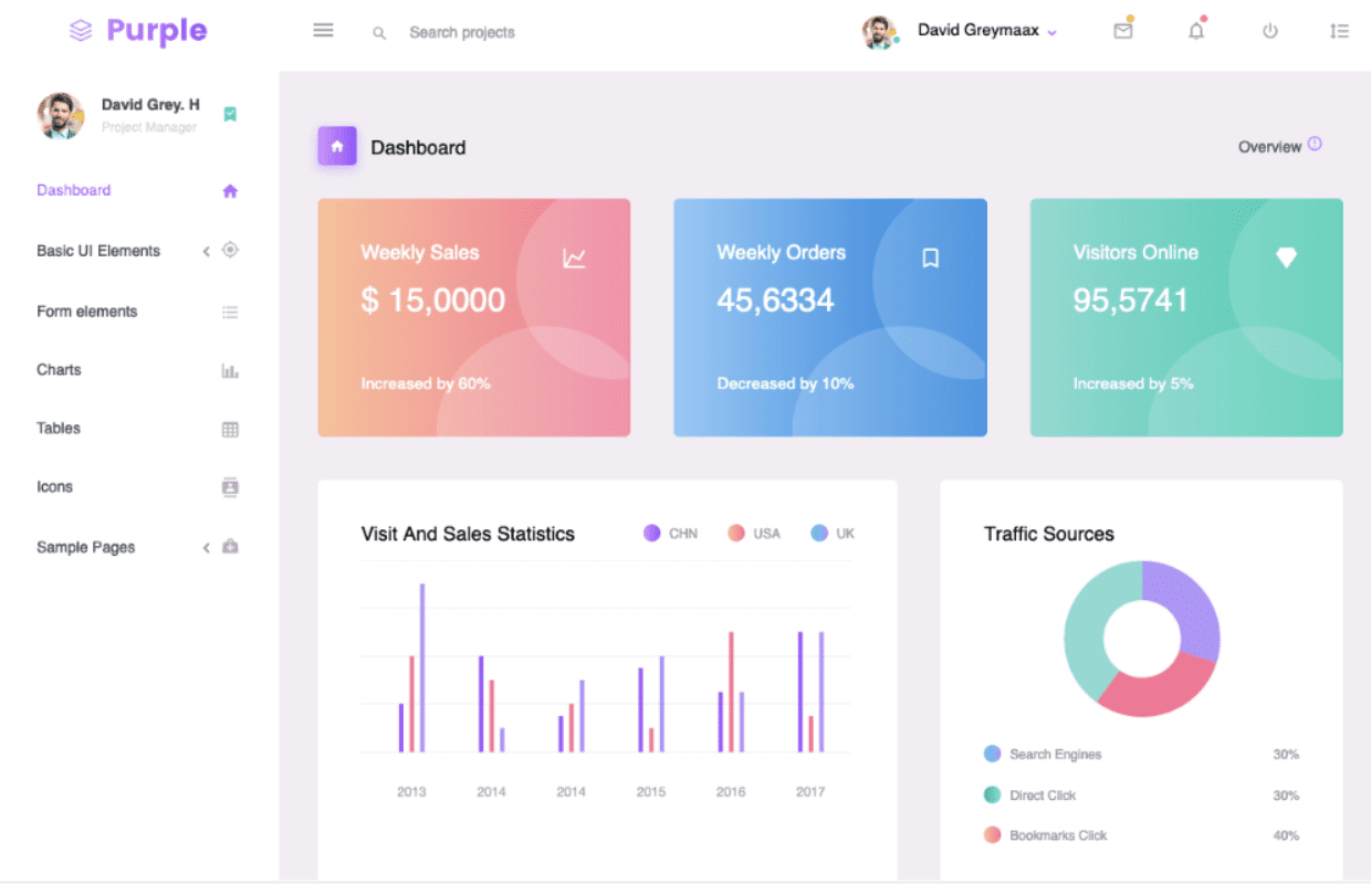 Top Angular Admin Dashboard Templates - Flatlogic Blog