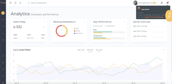 Top Angular Admin Dashboard Templates - Flatlogic Blog