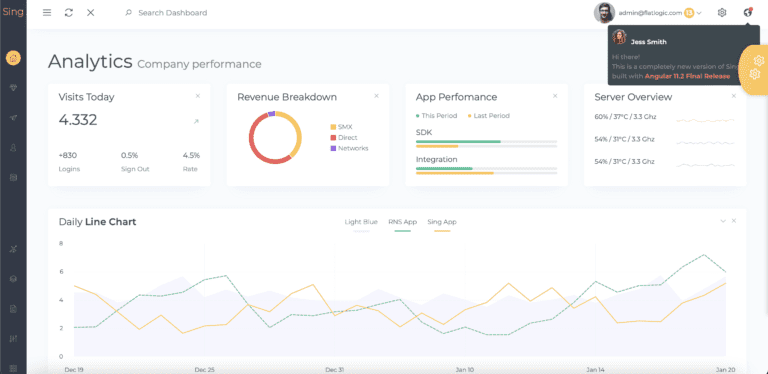Top Angular Admin Dashboard Templates - Flatlogic Blog