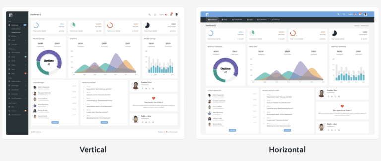Top 9+ node.js templates and dashboards - Flatlogic Blog