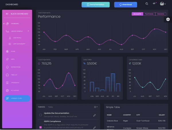 Top Laravel Templates - Flatlogic Blog