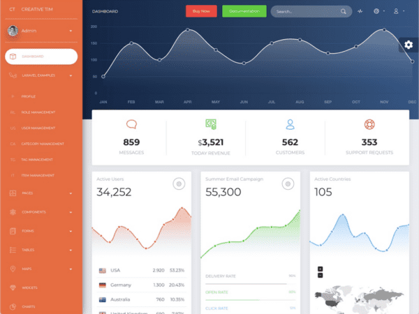 Top Laravel Templates - Flatlogic Blog
