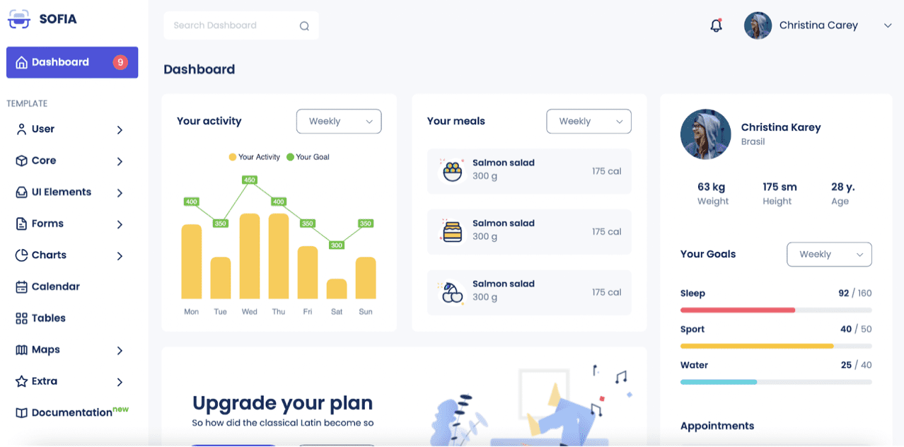 Top 9+ node.js templates and dashboards - Flatlogic Blog