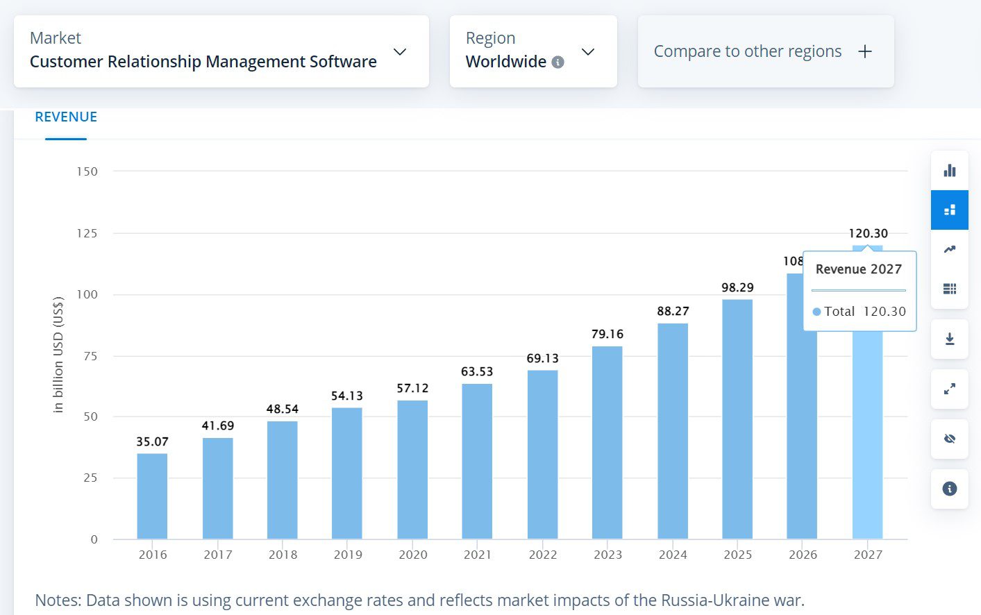 Step-by-Step Guide: Building a Custom CRM for Your Business in 2023 ...