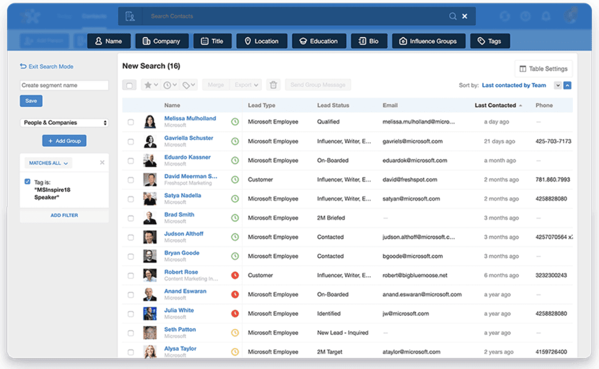 How To Choose The Right CRM For Your Specific Product - Flatlogic Blog