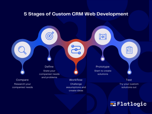 How To Build a Fabulous CRM System on A Tight Budget in 2023