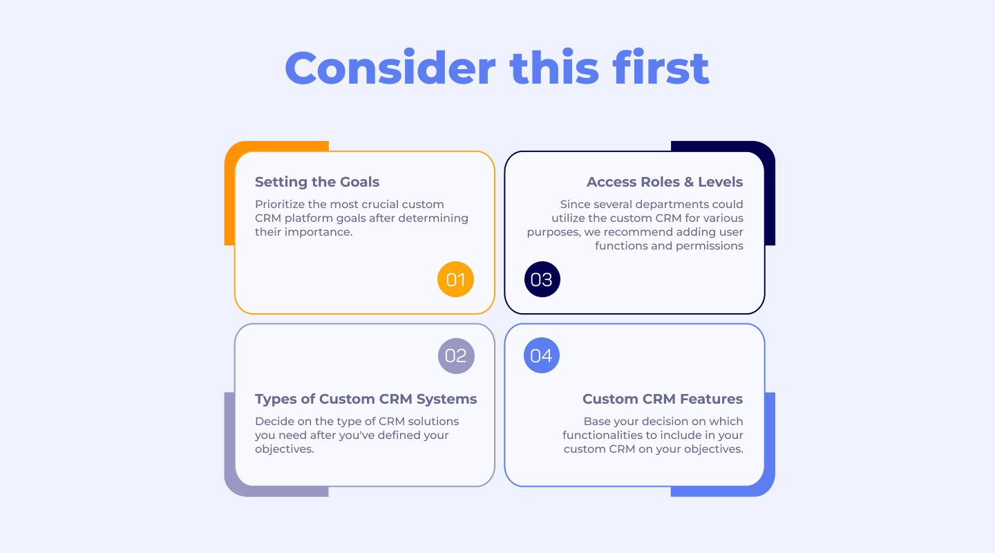 Custom CRM System: Benefits, Requirements & Cost of Development ...