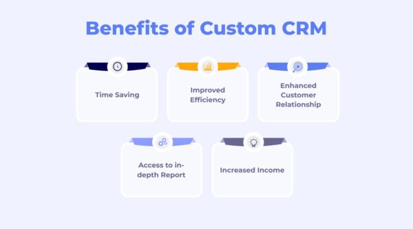 Custom Crm System Benefits Requirements And Cost Of Development Flatlogic Blog