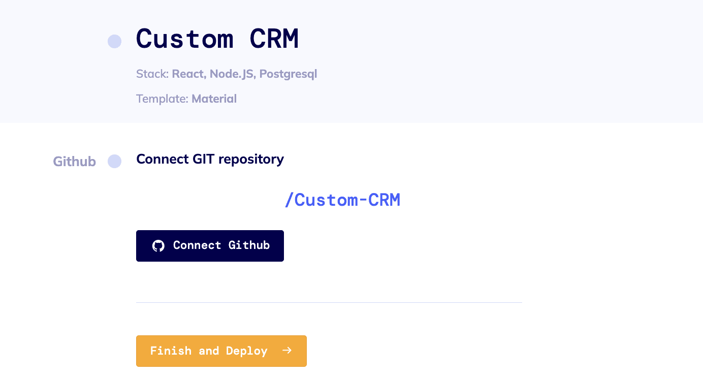 Building Custom Crm System Step By Step Guide Flatlogic Blog