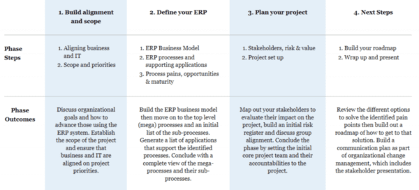 Custom Erp System Key Considerations And Best Practices Flatlogic Blog