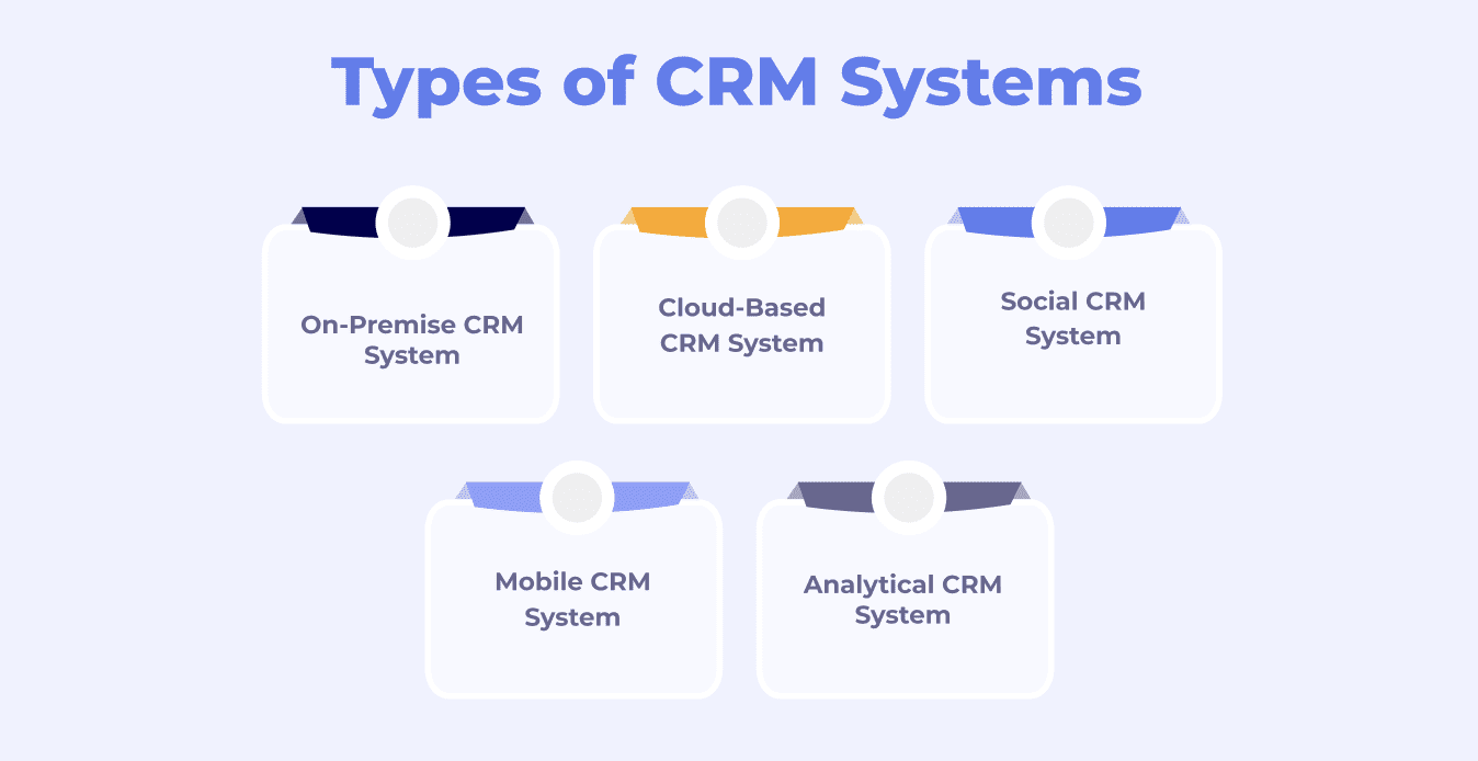 4 Main Pillars Of CRM Systems [Comprehensive Review] - Flatlogic Blog