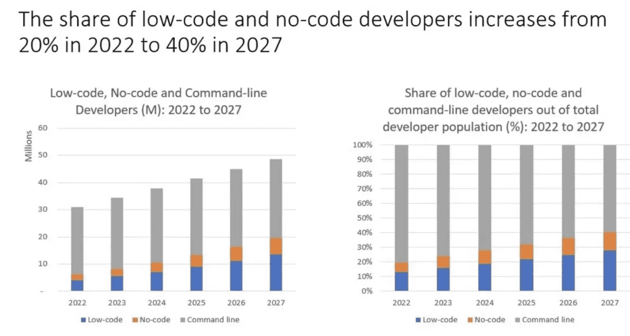 Low Code Development Pros And Cons Flatlogic Blog