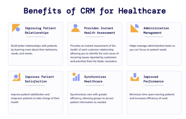 How To Build Healthcare CRM: A Comprehensive Guide - Flatlogic Blog