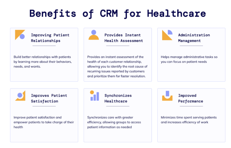 How To Build Healthcare CRM: A Comprehensive Guide - Flatlogic Blog