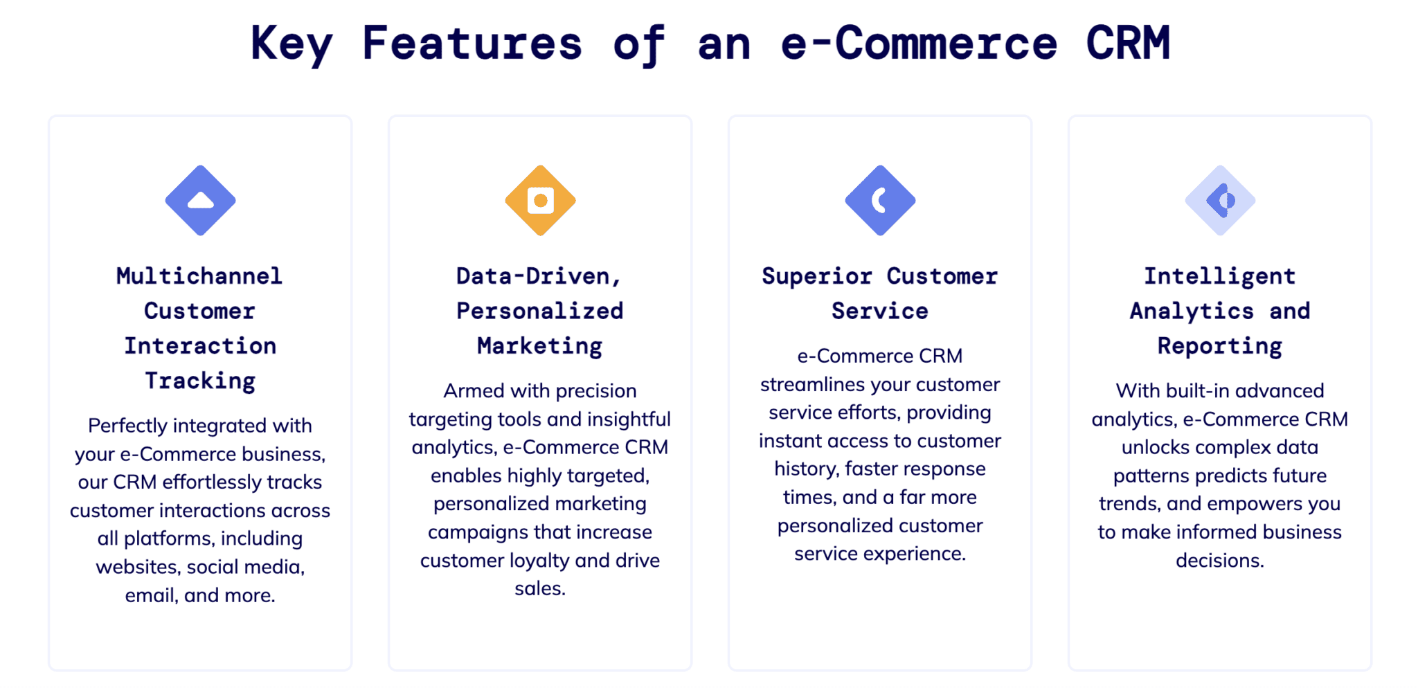 How To Build e-Commerce CRM – Complete Guide - Flatlogic Blog
