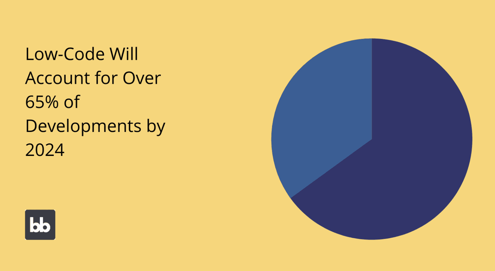 Why is Low-Code the Future of App Development? - Flatlogic Blog