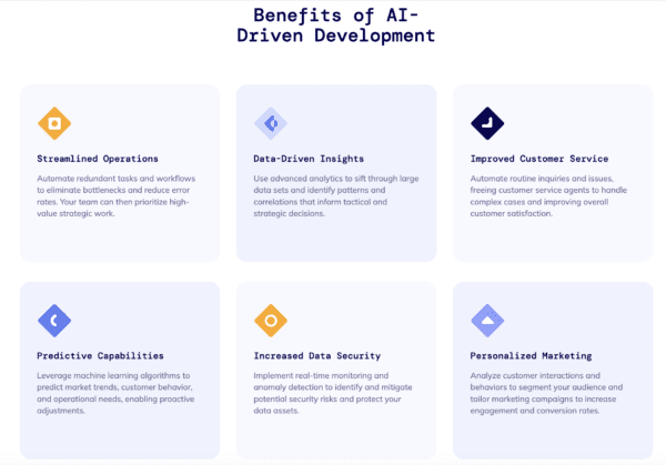 AI-Driven Business Applications – Personalized Approach To Revolutionizing Your Business ...