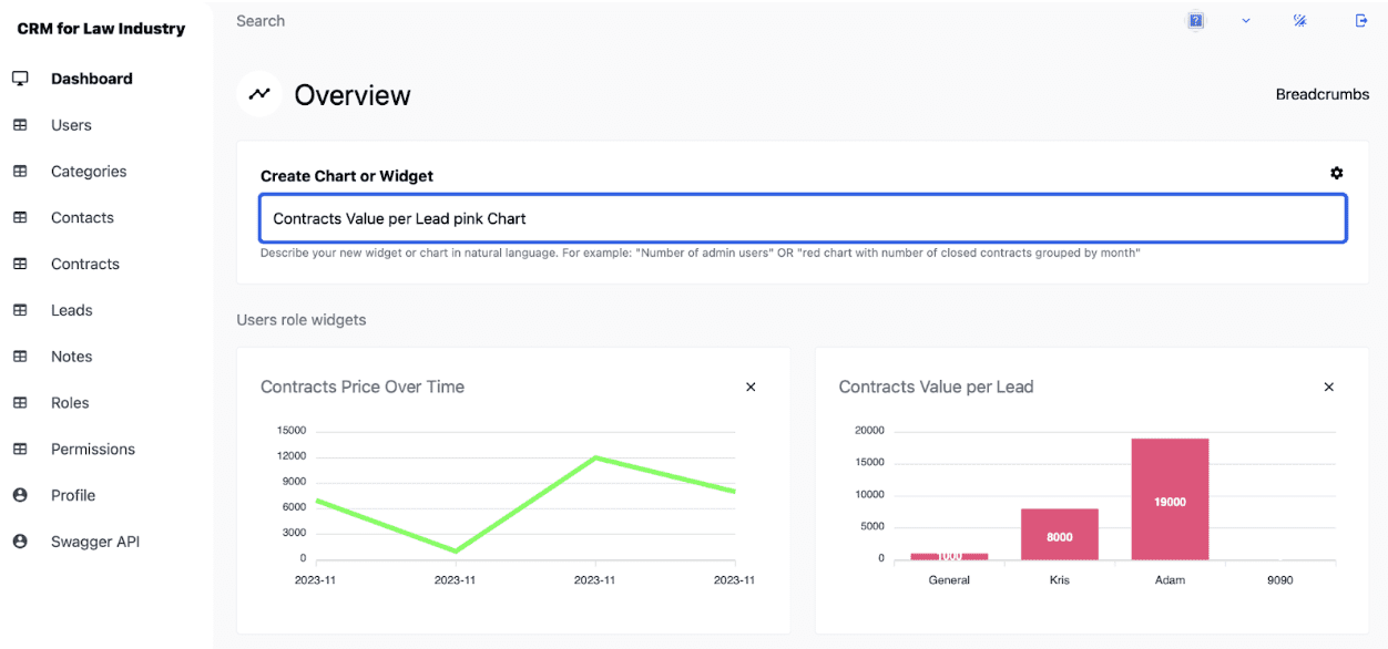 Text To Chart And Text To Widget Features In Flatlogic Generated Applications Flatlogic Blog