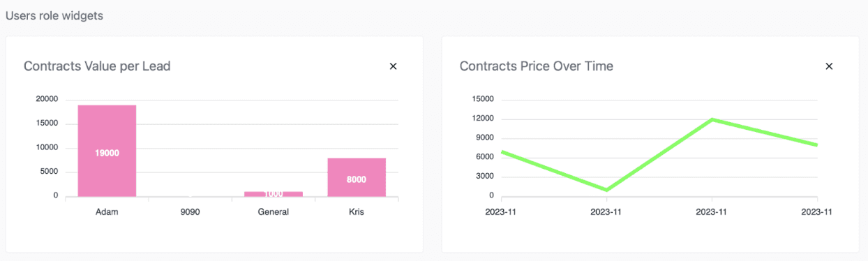 Text To Chart And Text To Widget Features In Flatlogic Generated Applications Flatlogic Blog