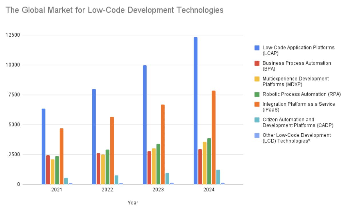 Low-Code Revolution: New Era in App Development - Flatlogic Blog