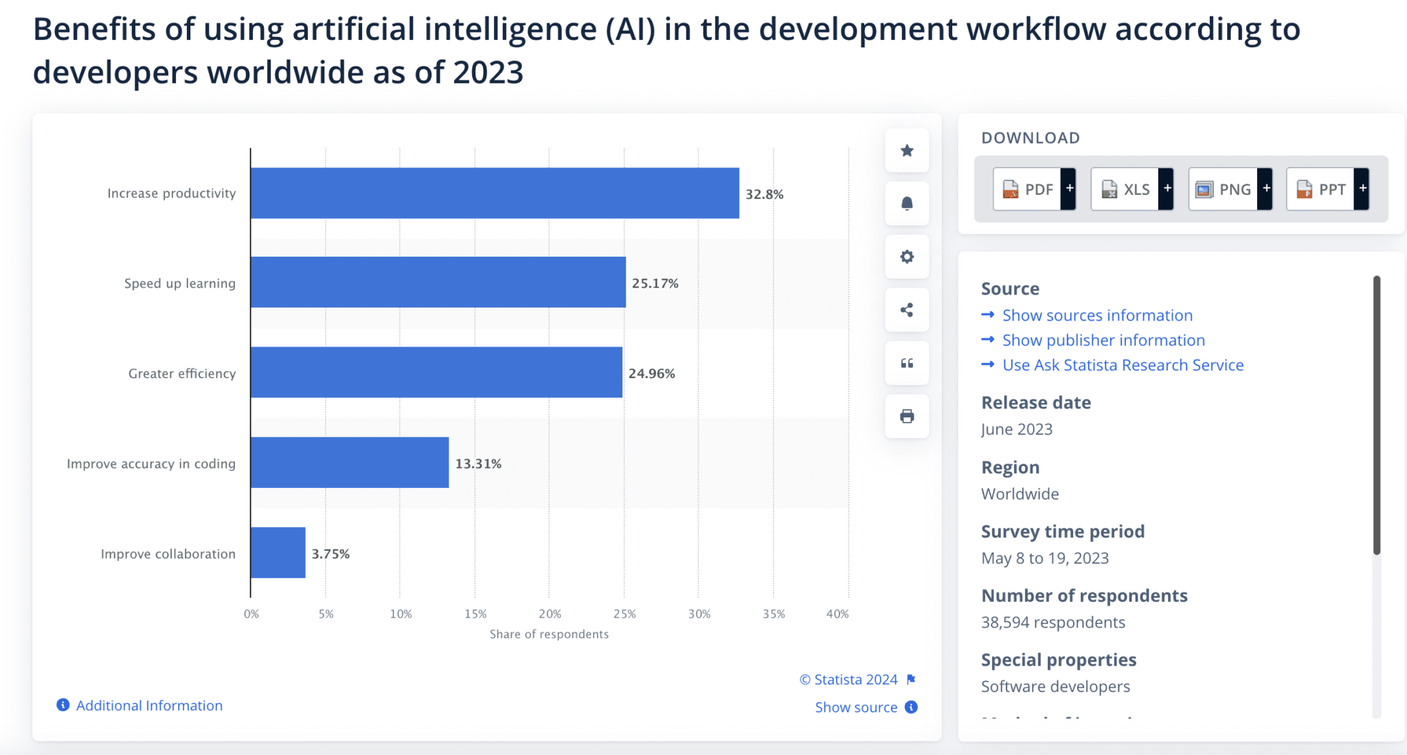 How AI-Powered Web Development is Transforming the Digital Landscape ...