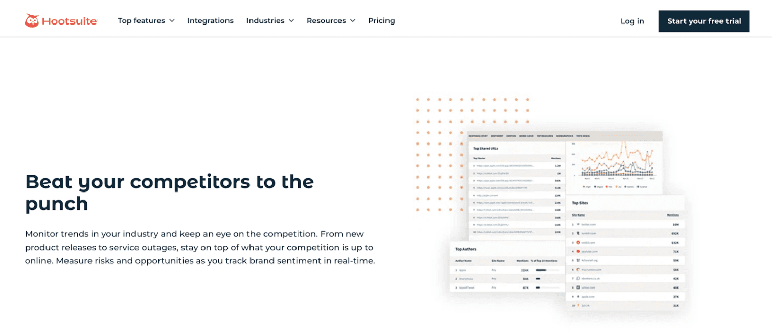 Best 10 Ai Tools In Marketing Flatlogic List Flatlogic Blog