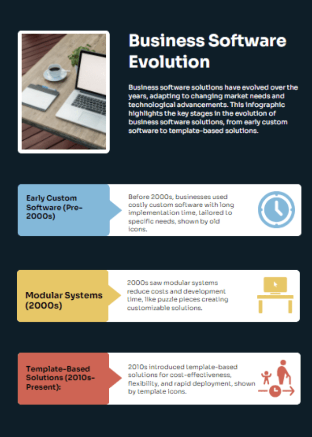 The Future of Business Software: Are Templates the Way Forward ...