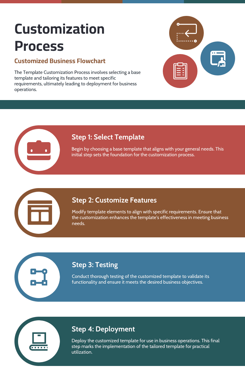 The Future of Business Software: Are Templates the Way Forward ...