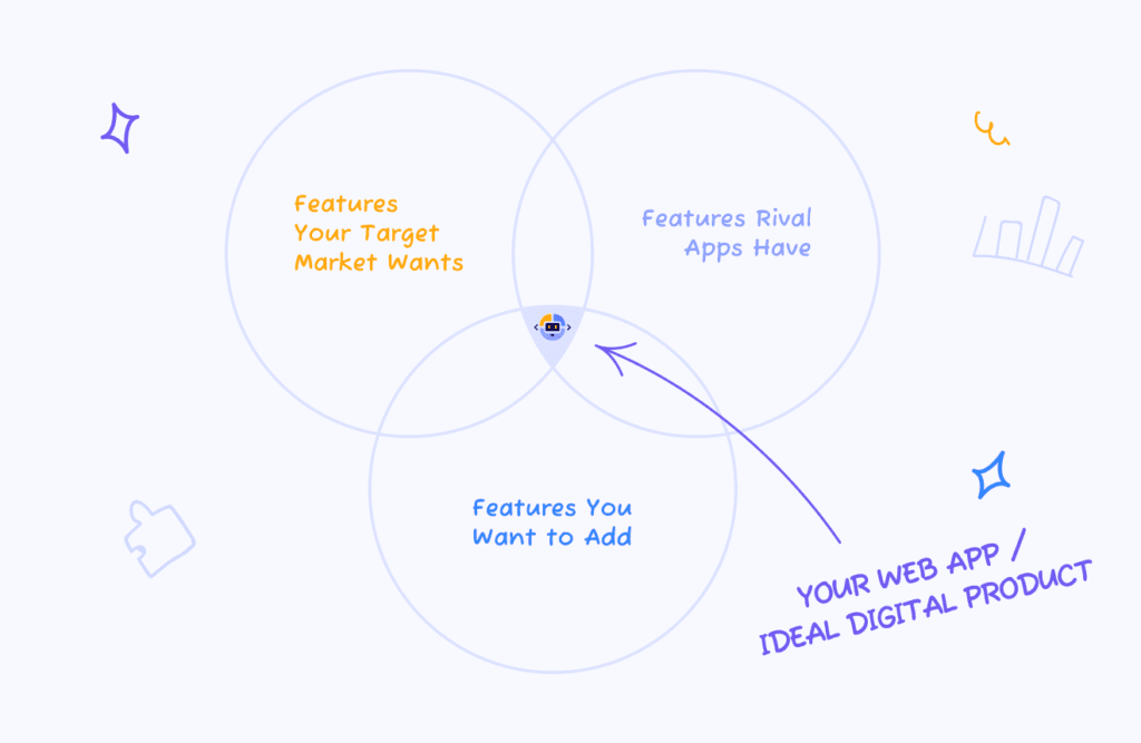 6 smart steps to build a web app efficiently – Start today! - Flatlogic ...