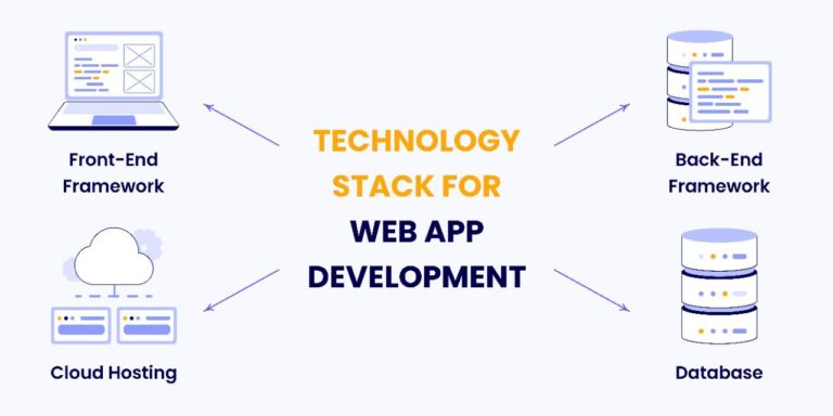 Ai Web App Generators Build In Minutes Flatlogic Blog