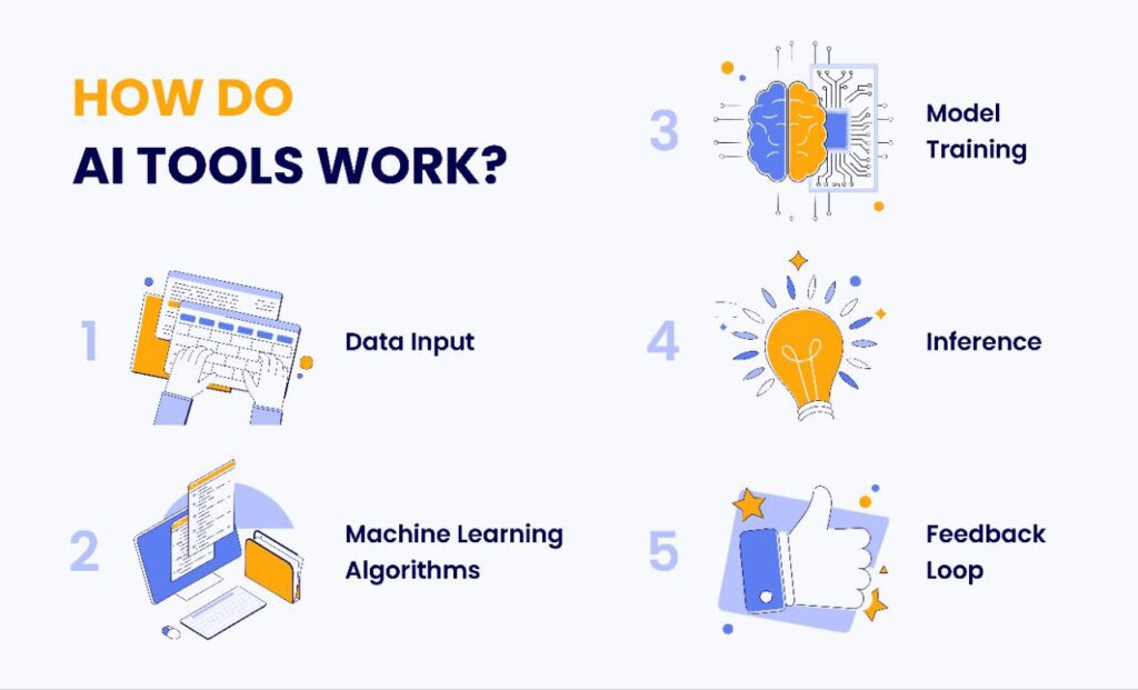 TOP Tried & Tested AI Tools for Startups - Flatlogic Blog