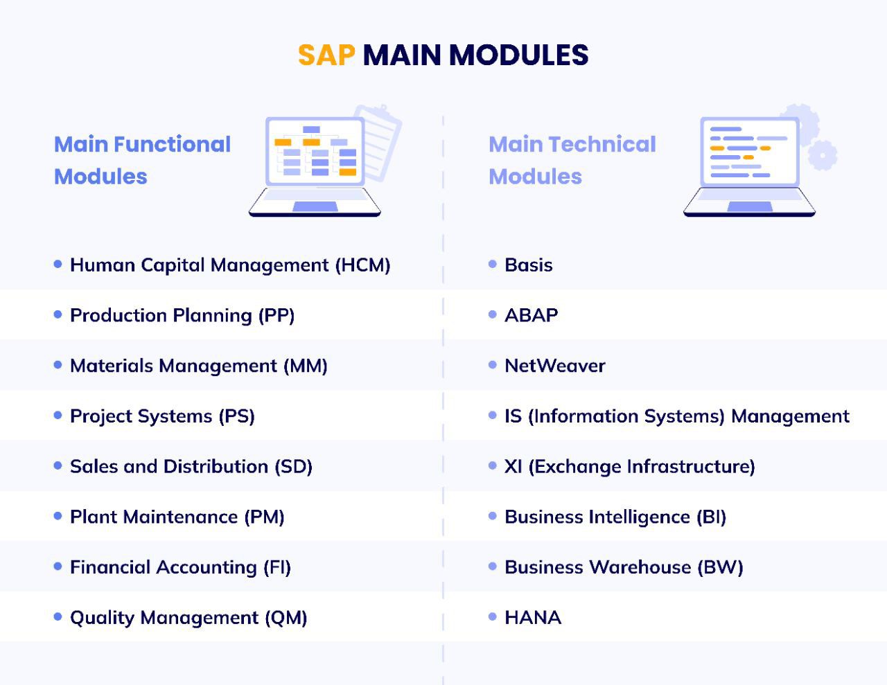 Best SAP Alternatives 2025: Choose the Right ERP - Flatlogic Blog