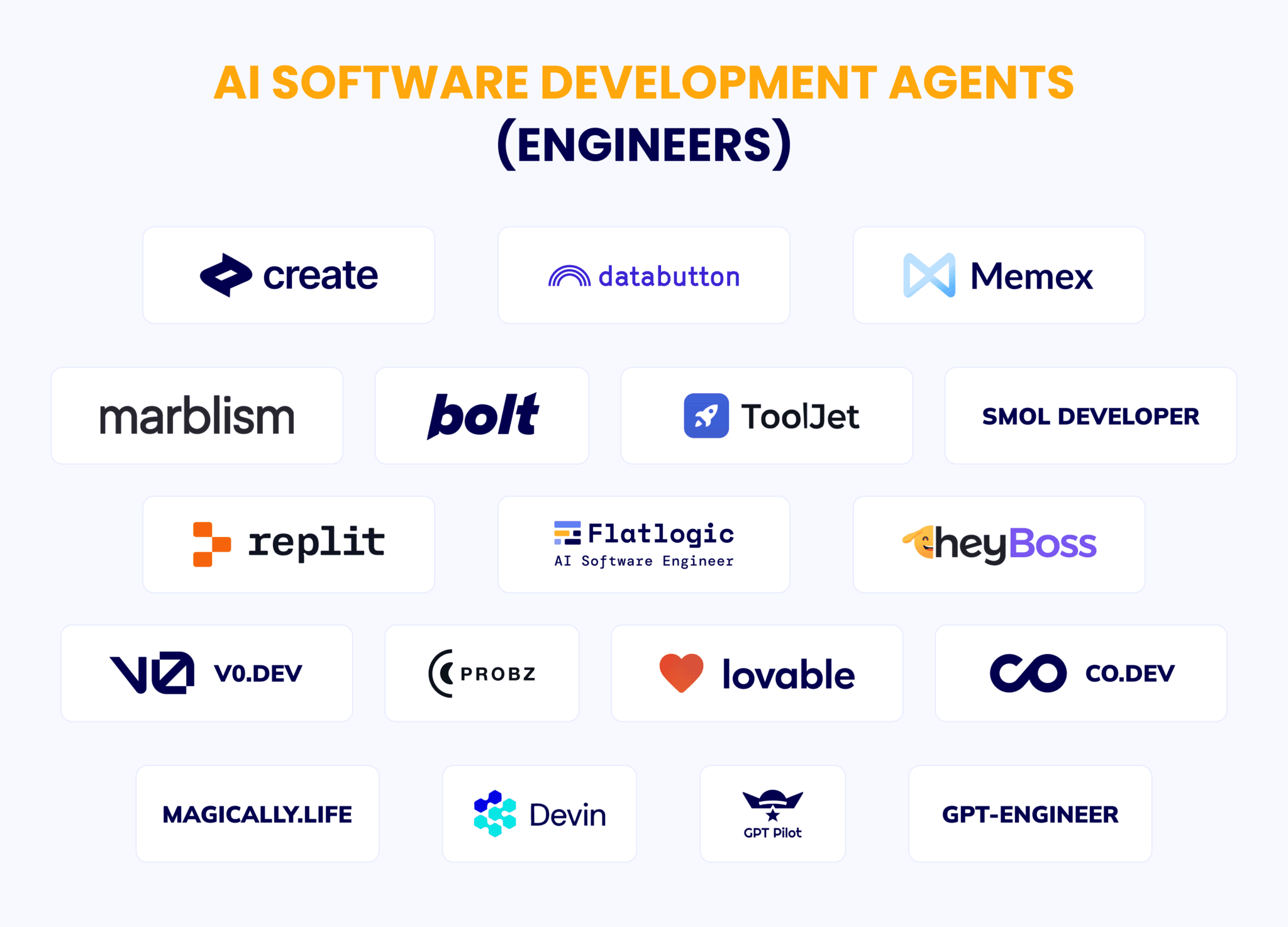 Awesome AI Software Development Agents List by Flatlogic is Live ...